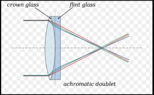 How to Read a Lens Clock? (Full Guide)