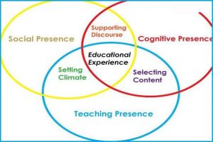 Role of educational psychology in teaching and learning