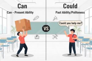 Can VS Could Differences, Uses, Structure and Examples of Them