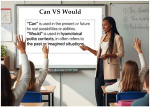Would VS Can | Differences, Uses, Examples, And Structure