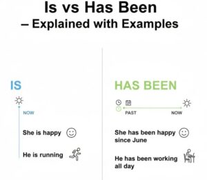 Is vs Has been | Differences, Meaning, and Examples