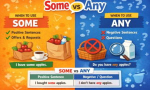 Some vs Any | Meaning, Rules, Examples, Chart, and Exercises